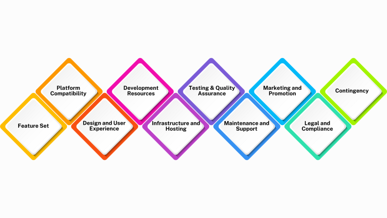 How to Build a Social Media App Like Ownmates? - GMTA Software