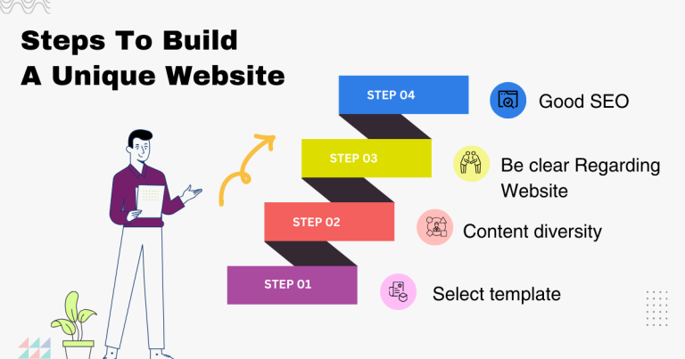 Best 40+ Unique Website Ideas for Startups (2025)