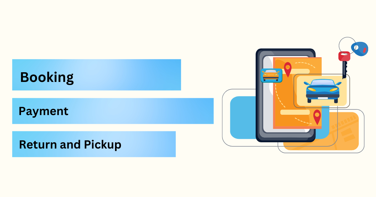 Top 20 Car Rental Apps in 2024