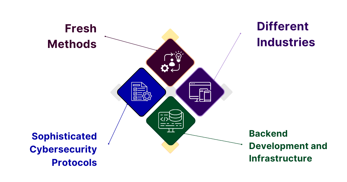 10 Top Software Development Companies in New York [ 2025]