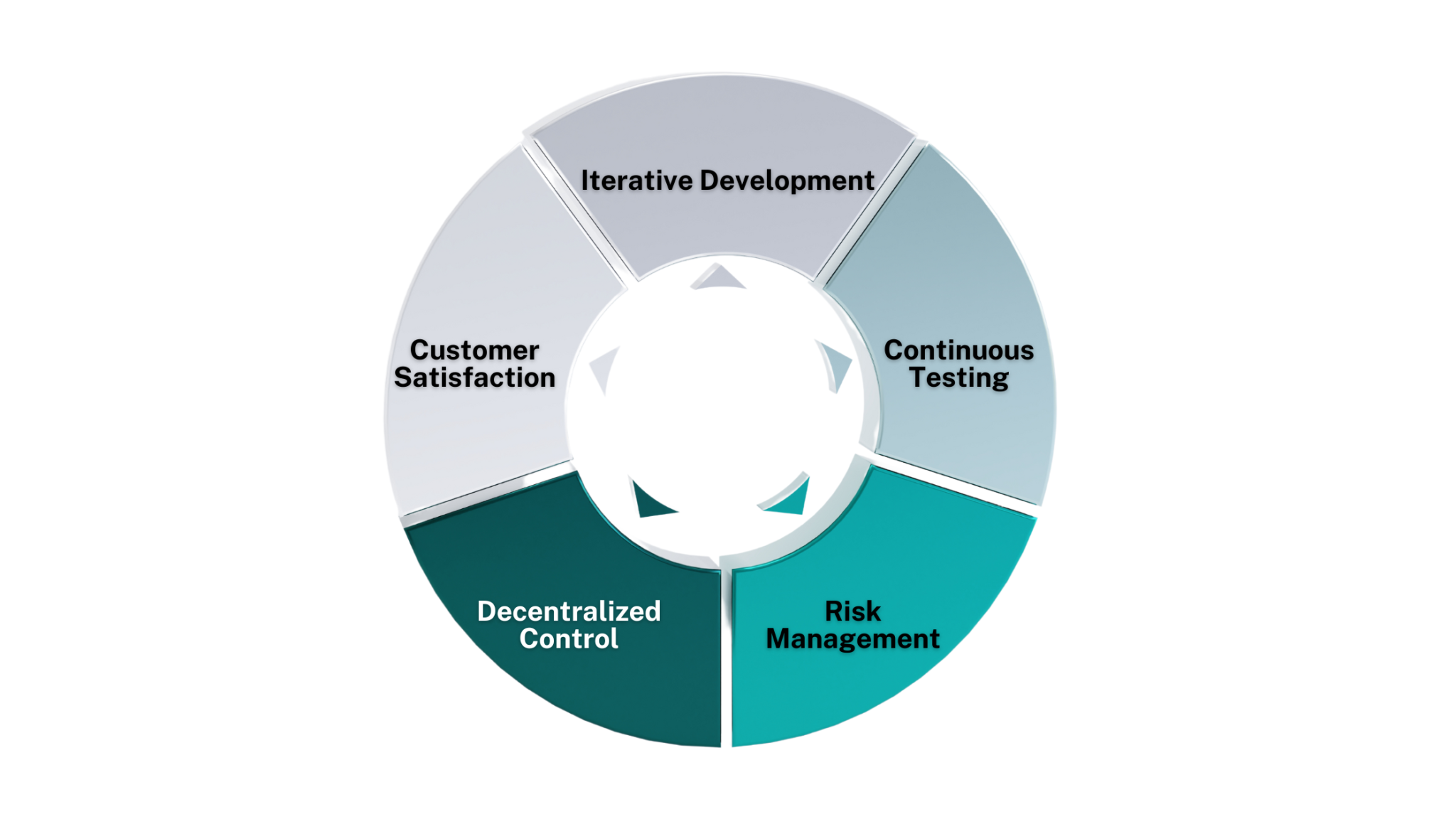 What is Adaptive Software Development (ASD) and Framework?