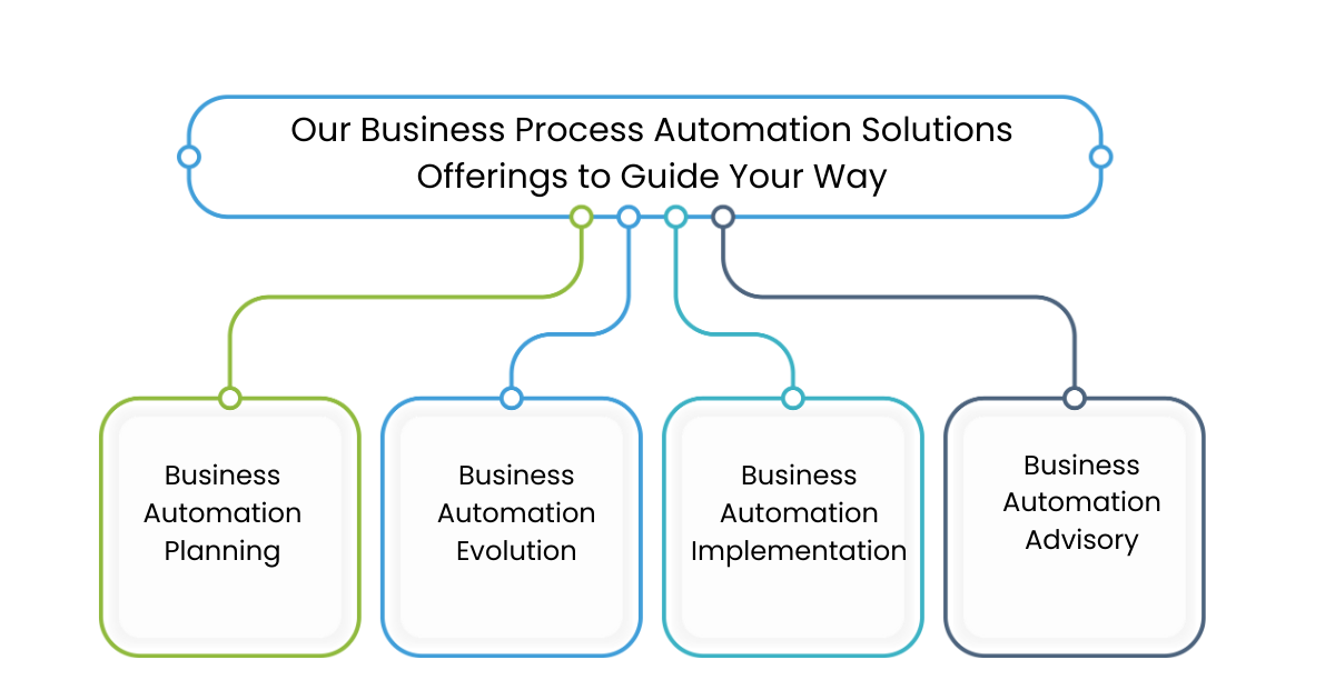 10 Powerful Ways to Automate Business Processes