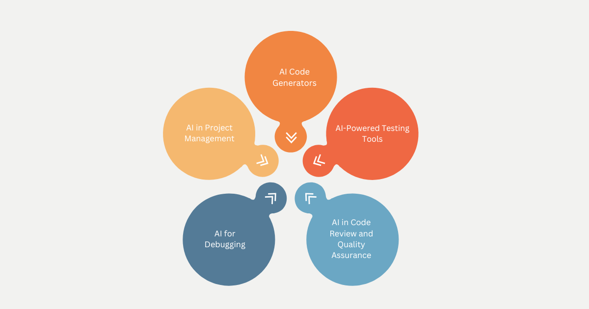 10 Best AI Tools for Developers You Need to Know