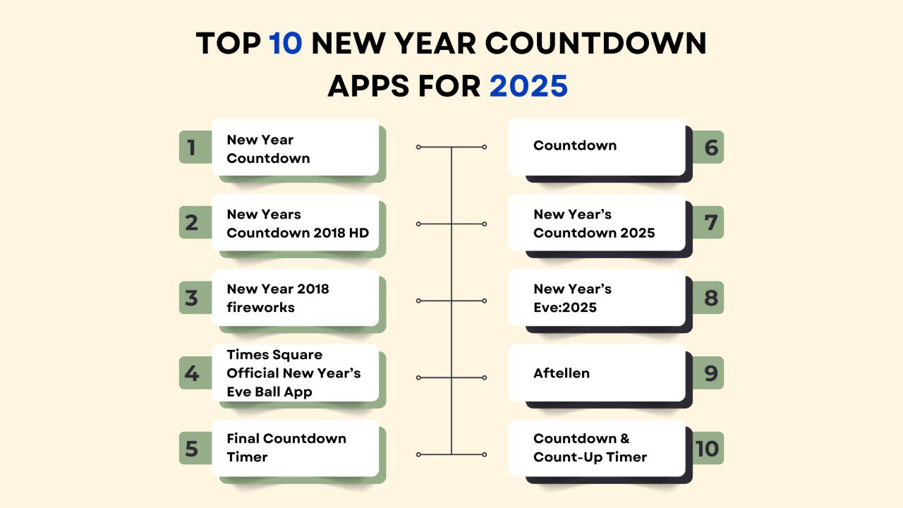 Top 10 New Year Countdown Apps for 2025 Celebrations