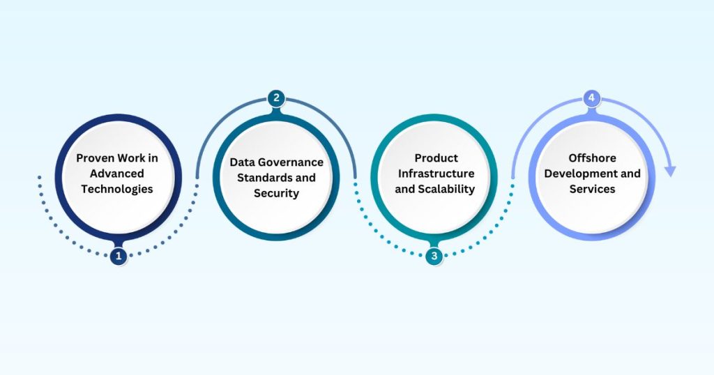 Predictive Analytics Software Development – What to Know