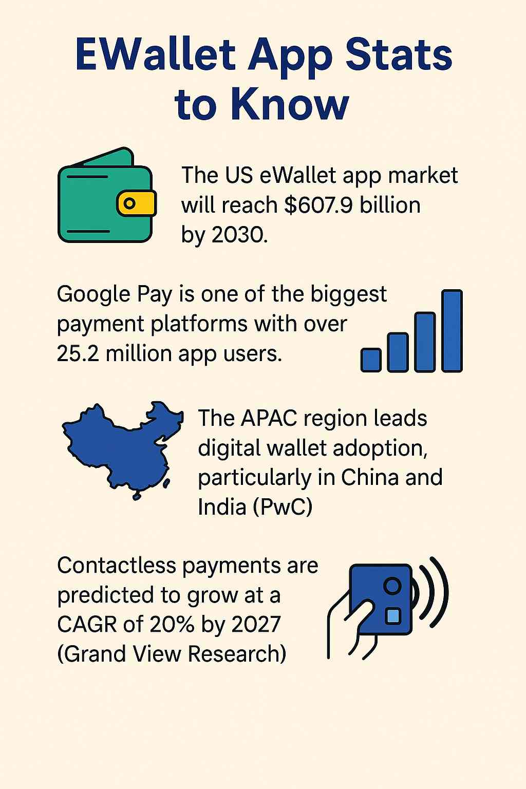eWallet App Development Guide 2025–2026: Cost, Features & Process