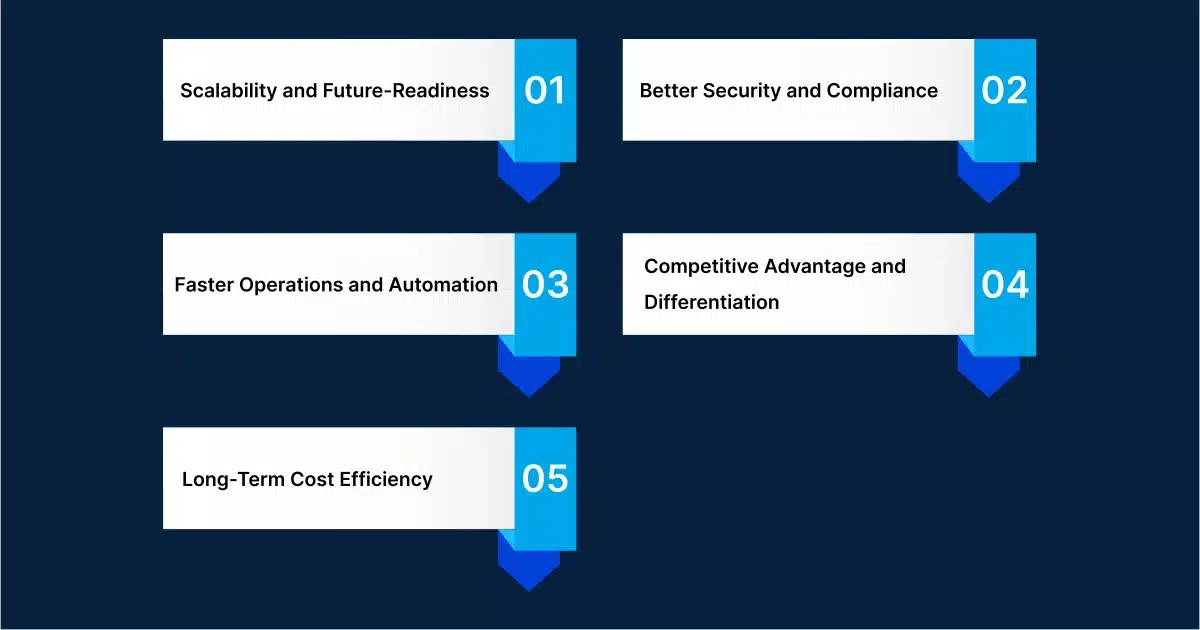 Custom Software Development Types, Use Cases, Process, Cost